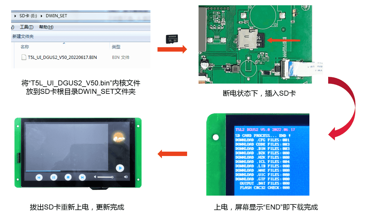 DGUS新升级：全面支持数字视频播放功能 - 北京迪文科技有限公司