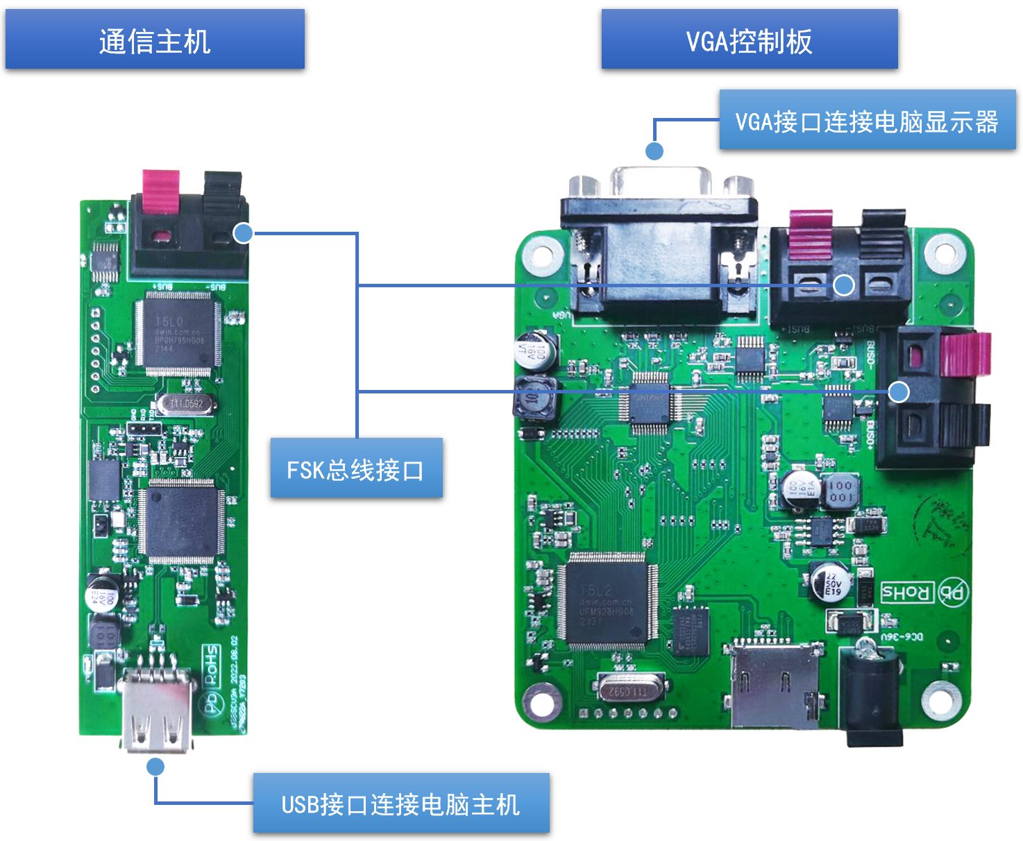 迪文智慧会议室视频总线投屏方案 - 北京迪文科技有限公司